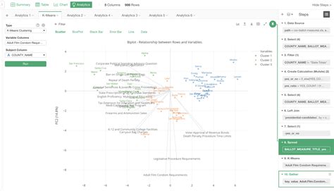 Analytics Exploratory