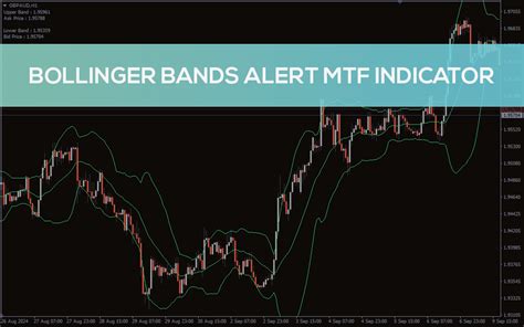 Bollinger Bands Alert Mtf Indicator Mt4 Aierior
