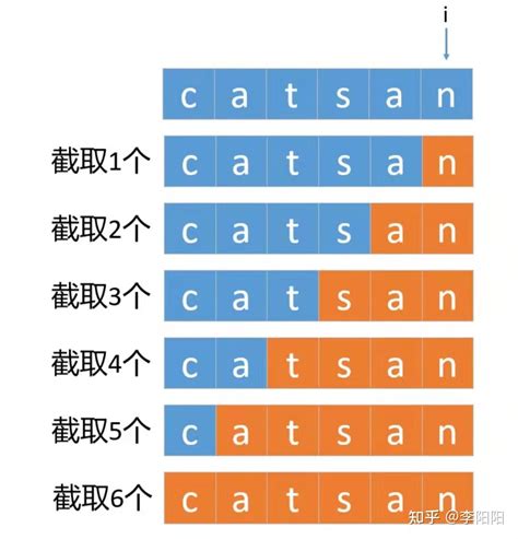 leetcode top100 49 139 单词拆分 知乎