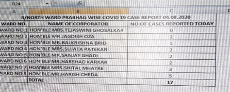 Abhishek Ghosalkar अभिषेक घोसाळकर म्हाडा सभापती राज्यमंत्री दर्जा तथा शिवसेना उपनेता श्री