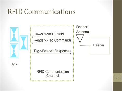 Ppt Rfid Technology And Applications Powerpoint Presentation Free