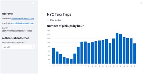 Streamlit Dashboard Databricks Custom Apps