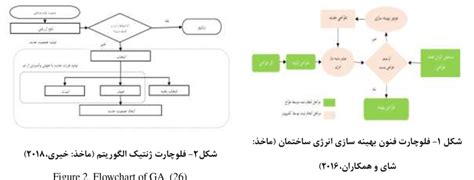 General Procedure Of Optimization Technique Shi Et Al2016