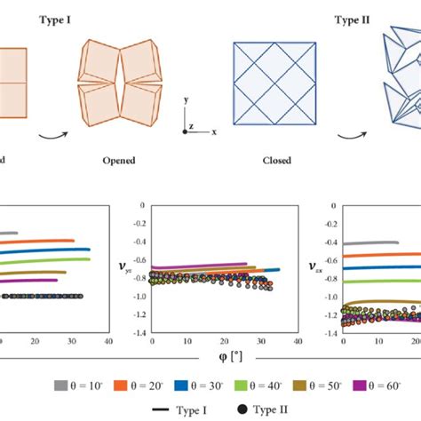 Kinematic Model Results Undeformed Closed And Deformed Opened Download Scientific Diagram