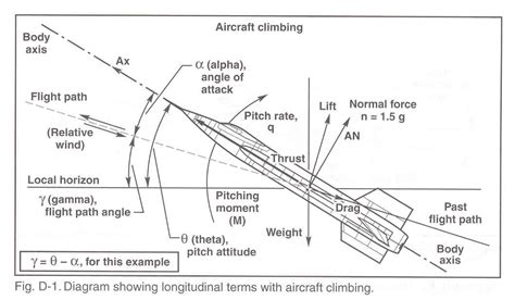 Aircraft Nomenclature