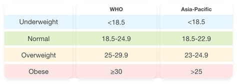 Bmi Calculator Nutrition Masterclass