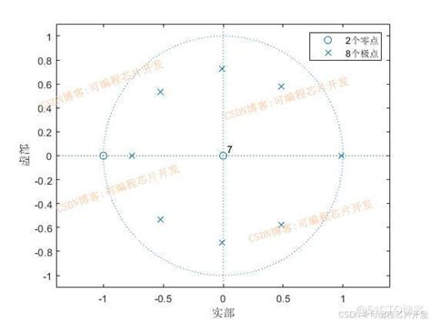 基于零极点配置的pid控制系统simulink建模与仿真 阿里云开发者社区
