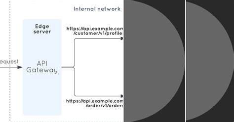 List Modern Dev Series Curated By The Millennial Dev Medium