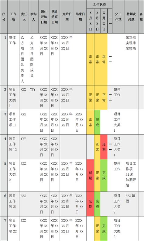 11 项目进度管理 知乎