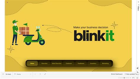 Powerbi Dataanalytics Businessintelligence Datavisualization Mysql