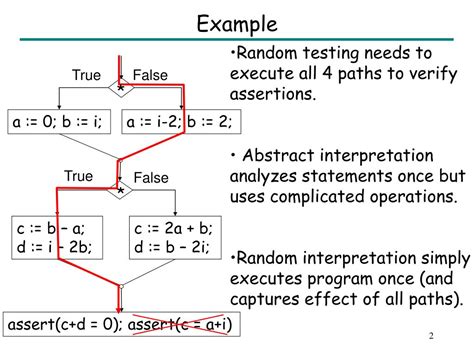 Ppt Precise Interprocedural Analysis Using Random Interpretation Powerpoint Presentation Id
