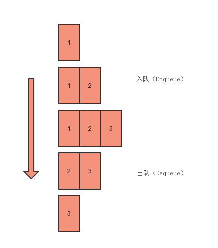 JavaScript 版数据结构与算法二队列 刘一奇的个人博客