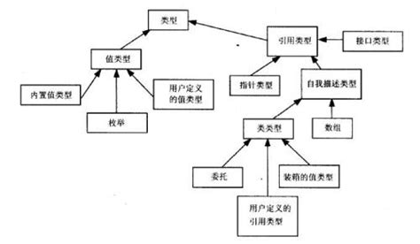 C高级编程之 Net体系结构