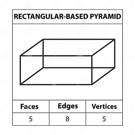 Rectangular Based Pyramid Faces Edges Vertices Geometric Figures