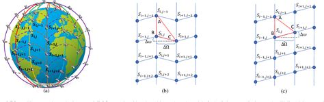 Figure 1 From Mega Satellite Constellations Analysis Regarding Handover Can Constellation Scale