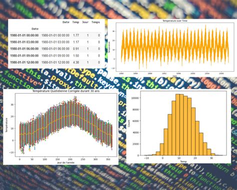 Do Statistical Analysis And Visualization Project By Mouad9999 Fiverr