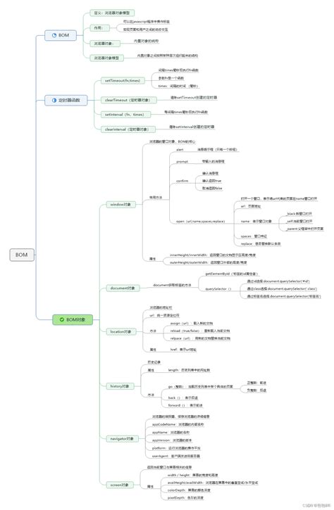 Bom架构图 Bom分层架构图mob64ca1402d47a的技术博客51cto博客