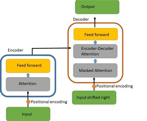 document summarization techniques mosaic data science nlp blog