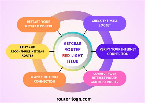 Netgear Router Dropping Connections Heres The Fix Selbymark Medium