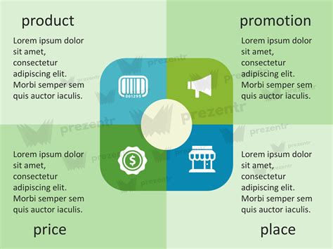 Marketing Mix 4p Template For Powerpoint Prezentr