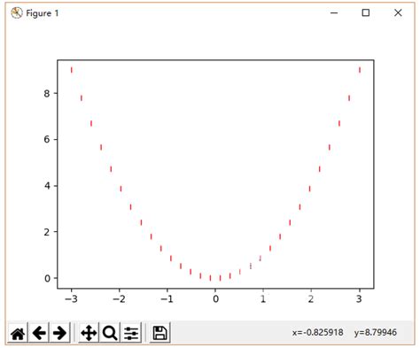 Matplotlib Pylab模块 Matplotlib教程