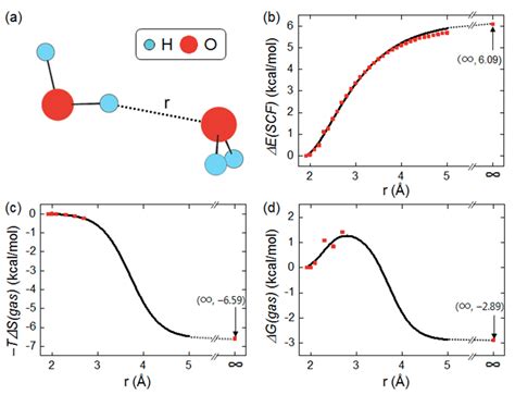 Entropy In The Water Dimer