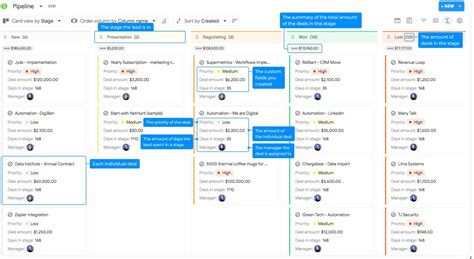 Pipeline Crm Pipelines Setup · Multiple Pipelines