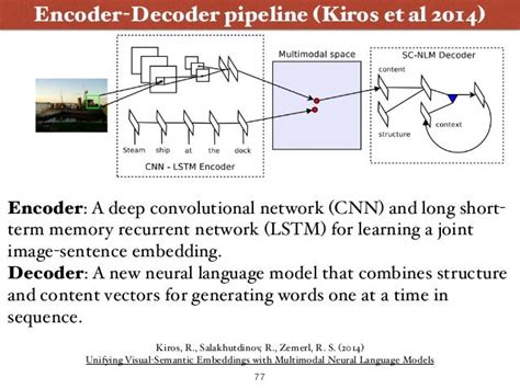 Visual Semantic Embeddings Some Thoughts On Language