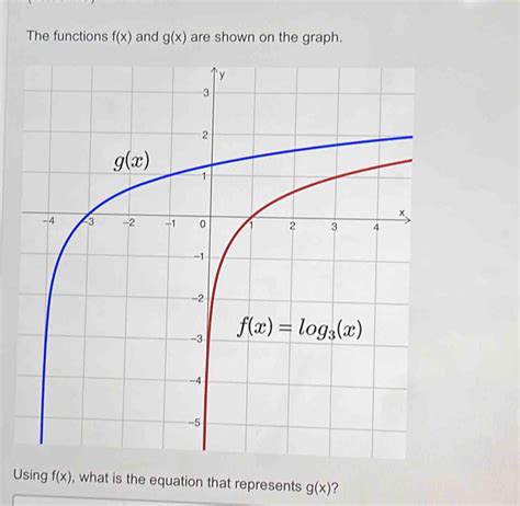 solved the functions fx and gx are shown on the graph usin[algebra