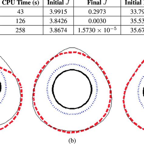 Data Of The Inverse Algorithm With Different Sensor Errors Download Table