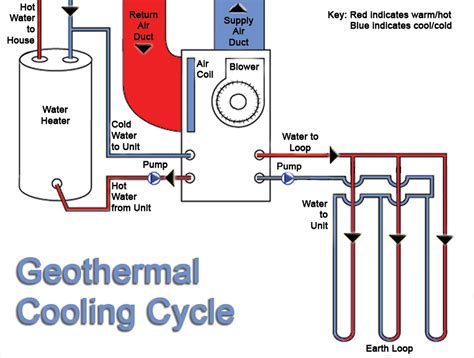 Open Loop Heating System Diagram