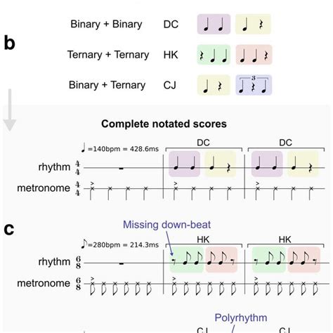 Construction Of Stimulus A Schematic Diagram Illustrating The Process Download Scientific