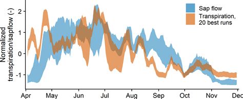 Hess Quantifying The Effects Of Urban Green Space On Water