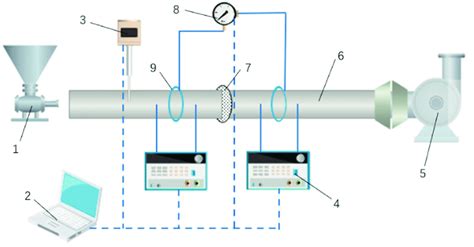 Schematic Diagram Of Filter Characteristic Test System Of Filter