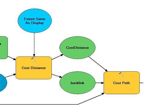 Arcgis Desktop How To Configure Same As Display As Processing Extent By Default In