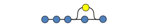 Git Rebase Vs Git Merge Which Is Better Edureka
