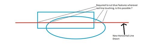 How To Cut One Line Feature Using Another Line Feature Coreldraw Graphics Suite X6