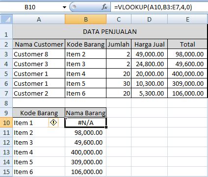 Rumus Fungsi Excel Fungsi Vlookup Di Excel