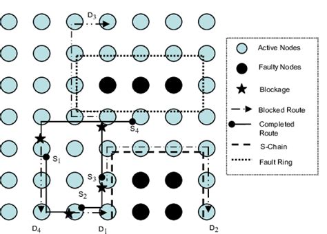 Four Messages Involved In A Deadlock Situation Download Scientific