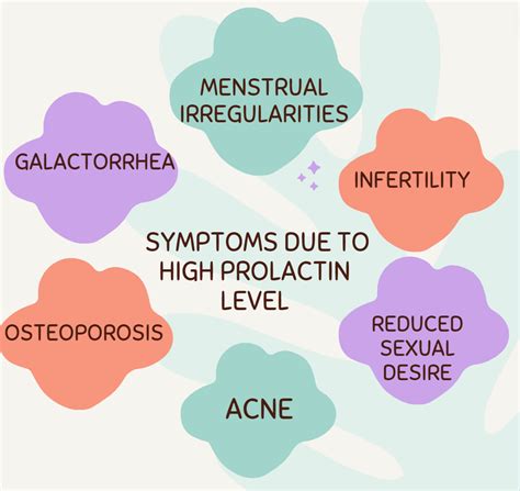 What Is Prolactinoma Klarity Health Library