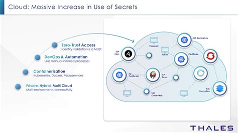 Enterprise Secrets Management Explained