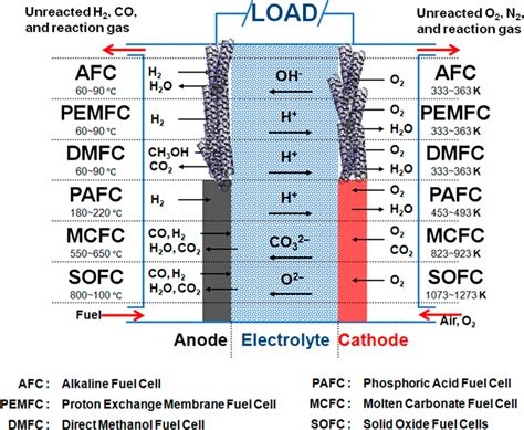 Methanol Fuel
