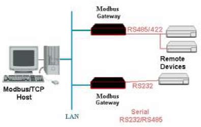 MODBUS GATEWAY Sparr Electronics Limited