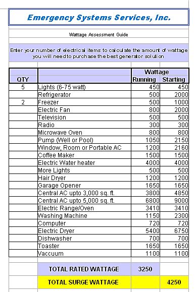 Generator Calculation Chart Ponasa