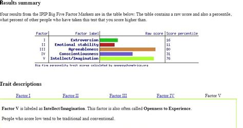 [solved] Results Summary Your Results From The Ipip Big Five Factor
