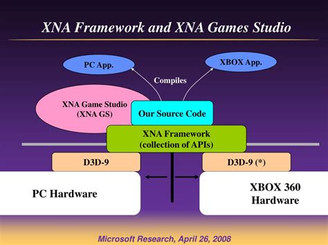 Ppt Mastering Game Development With Xna A Comprehensive Guide To