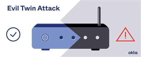 Evil Twin Attack Fake Wifi Access Point Vulnerabilities Okta