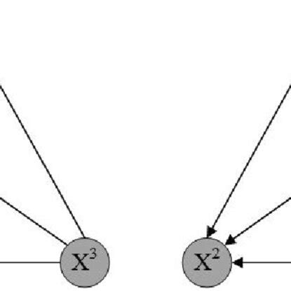 Architecture Of The Multi View Clustering Based On View Attention