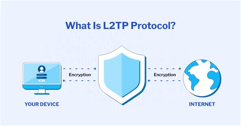 What Is the L2TP VPN Protocol? | A DataProt VPN Guide