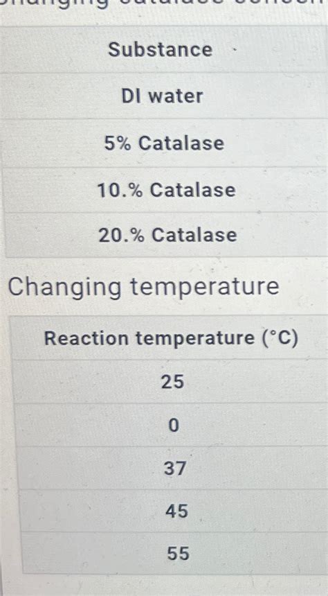 Solved Substancedi Water5 ﻿catalase10 ﻿catalase20